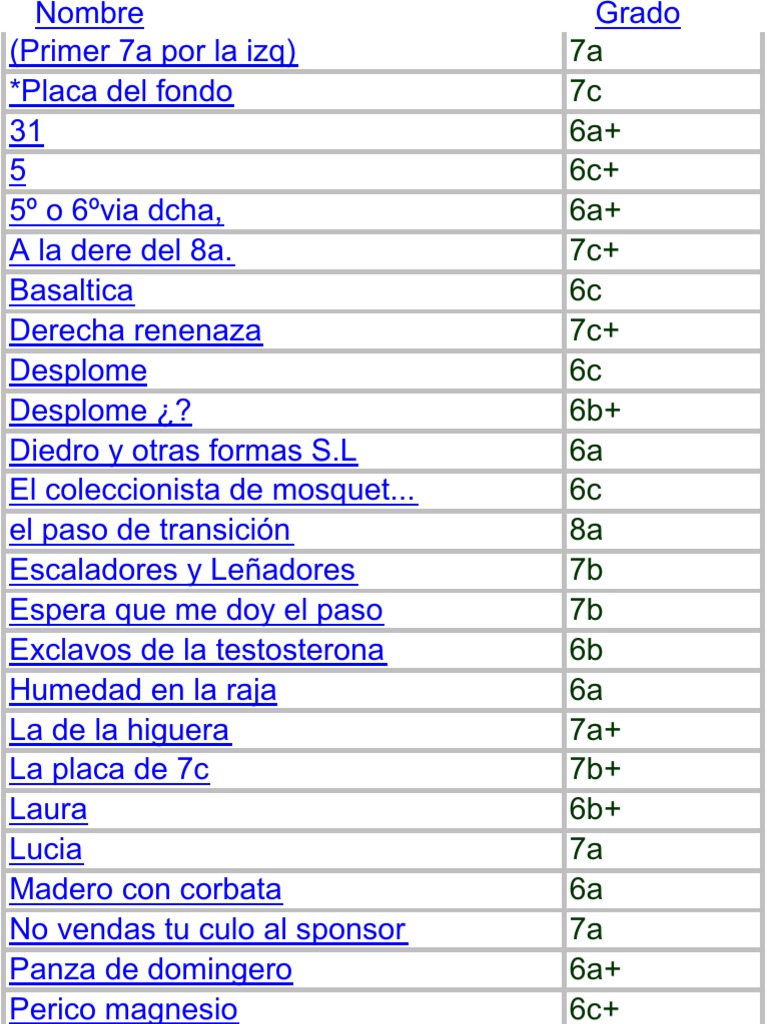 La Raja - Pedriza | PDF