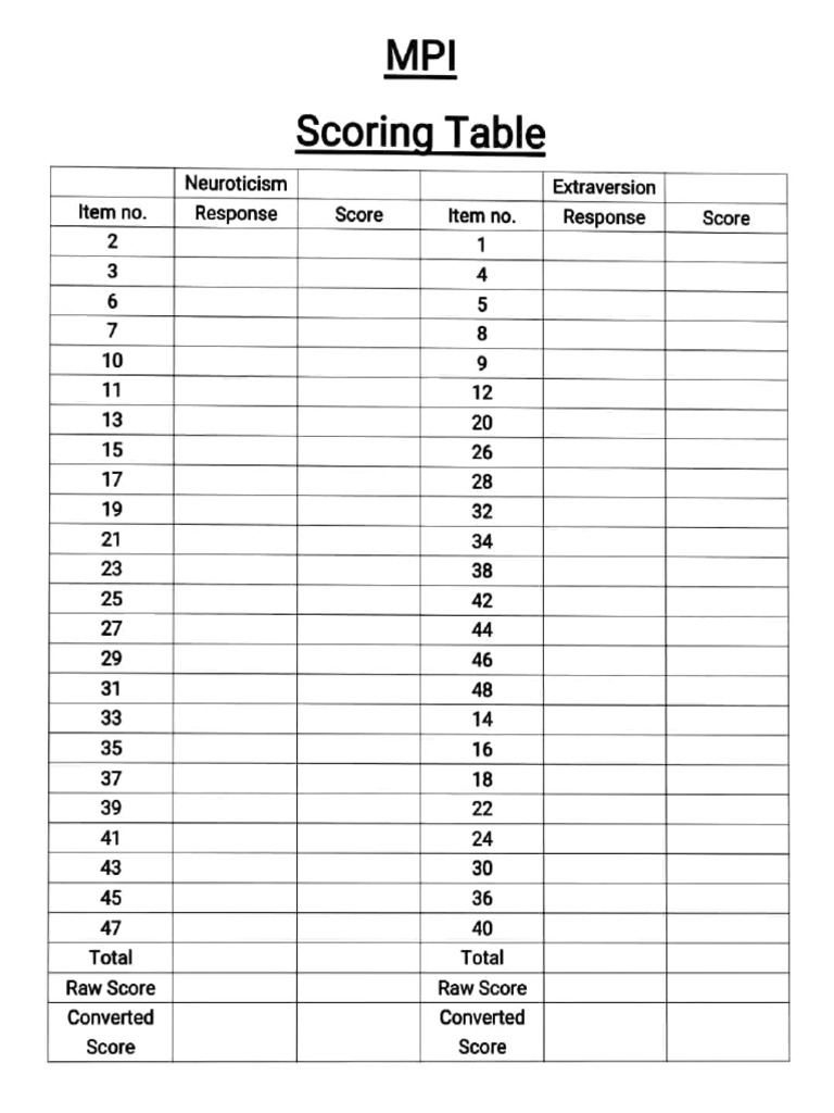Personality Assessment Scoring | PDF