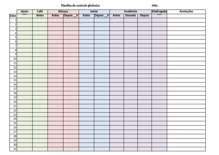 Controle Glicêmico Diário | PDF