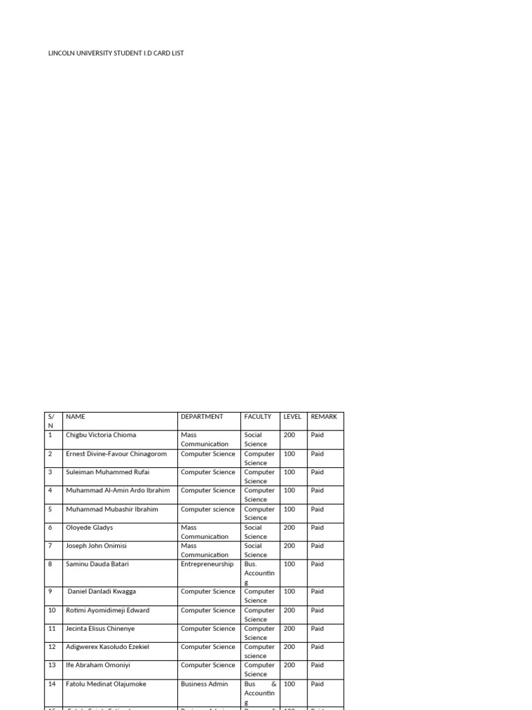 Lincoln University Student ID List | PDF