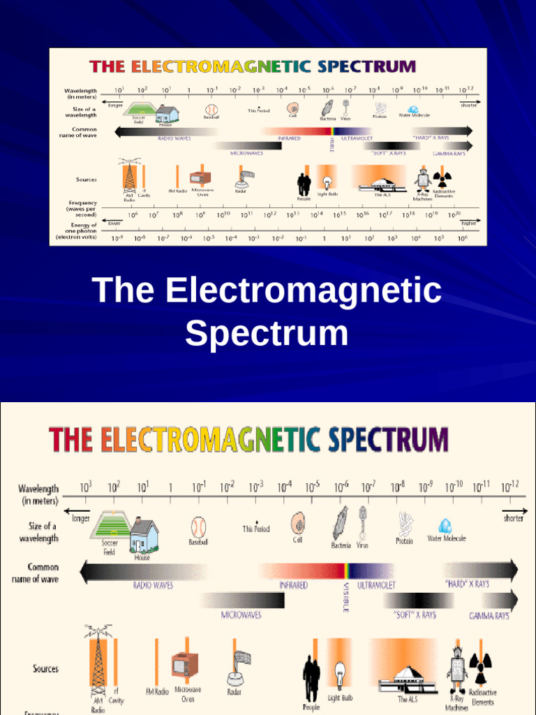 Understanding the Electromagnetic Spectrum | PDF | Electromagnetic Spectrum | Electromagnetic ...