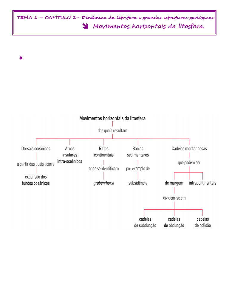 5 1-Movimentos Horizontais-Dorsais Oceanicas | PDF | Falha (Geologia ...