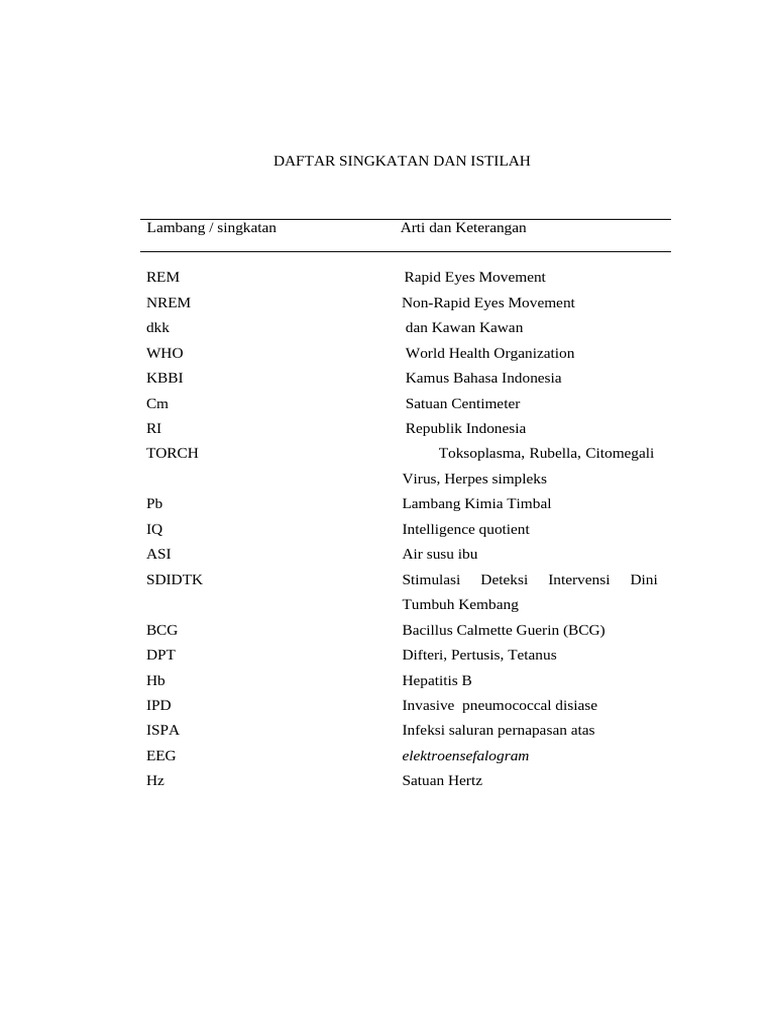 Daftar Singkatan dan Istilah Kesehatan | PDF