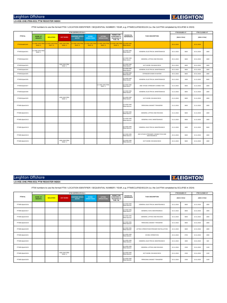 PTW REGISTER INDEX 2024 - 2025 Mumbai (38) | PDF