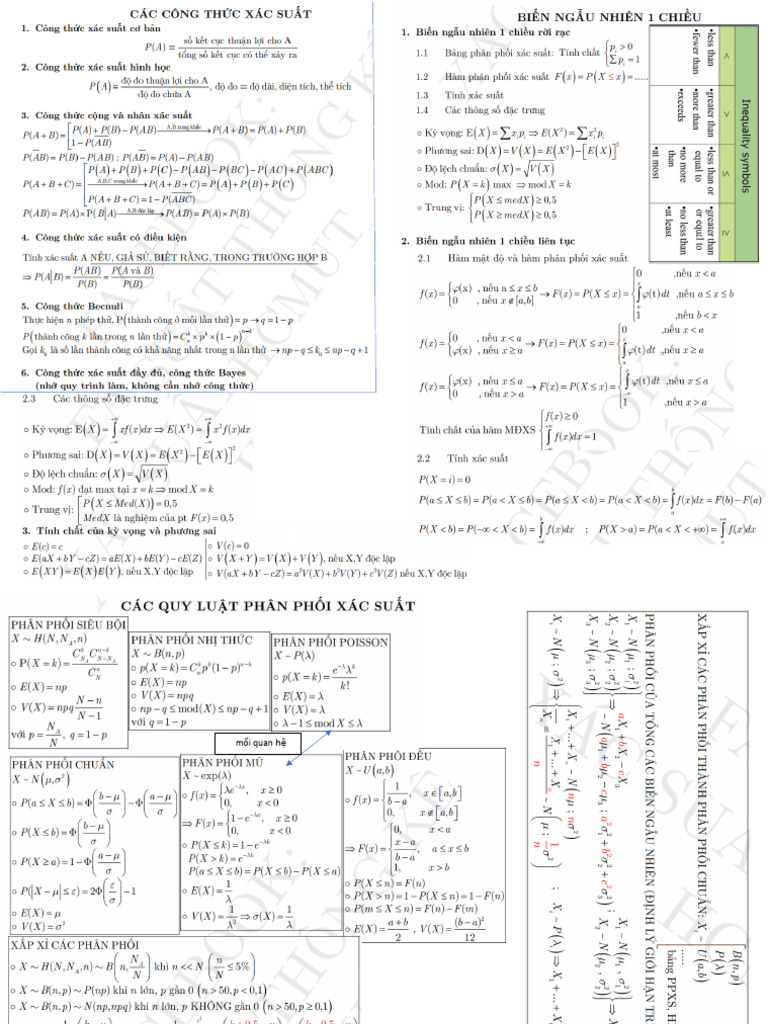 CÔNG THỨC XSTK_1_bản mới(mới hơn cái bản mơi) =))) (1) | PDF
