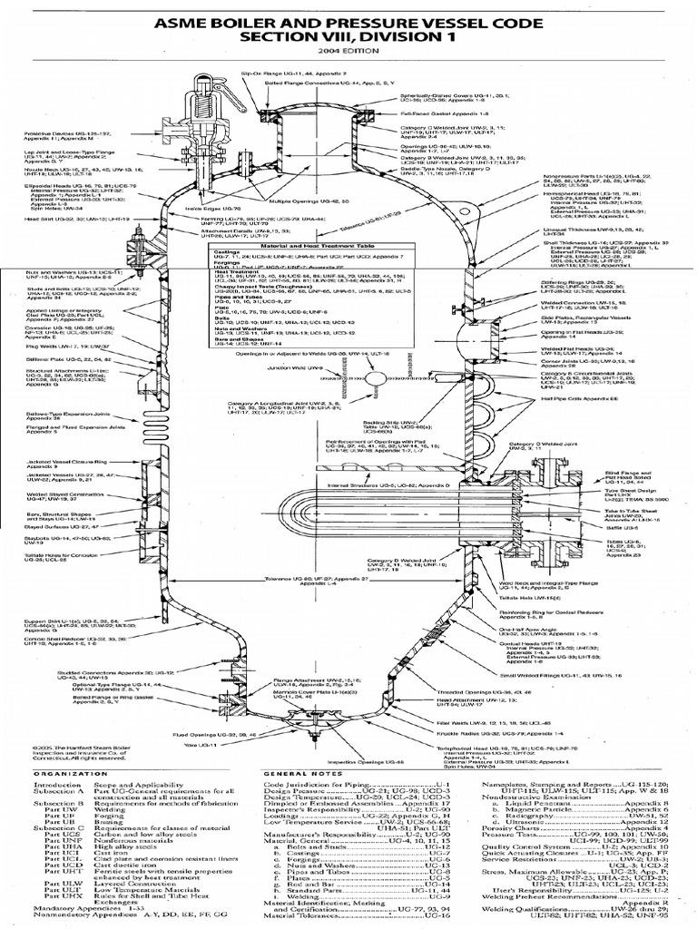 Asme Boiler and Pressure Vessel Code | PDF