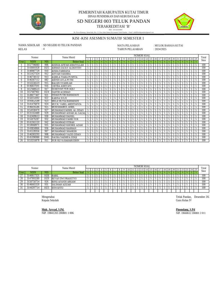 Kisi-Kisi Ulangan Semester 1 | PDF