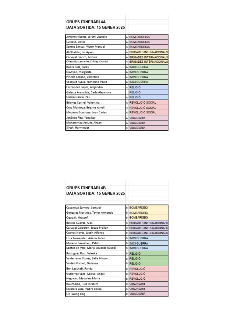 Distribució Grups Itinerari | PDF