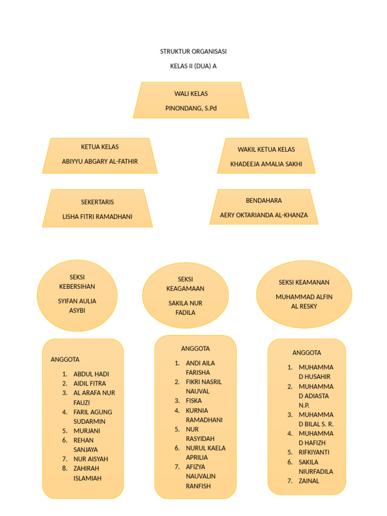 Struktur Organisasi KLS 2a | PDF