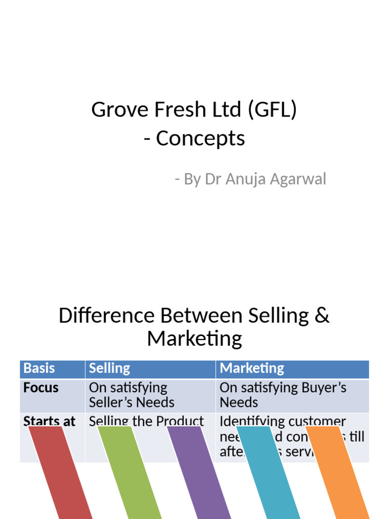 1 CH Grove Fresh LTD - Marketing Organic Juices | PDF
