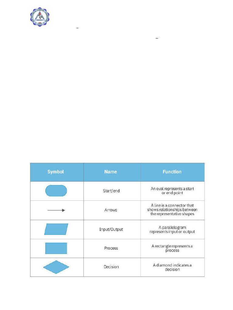 Python Programming Exam Answer Key | PDF | Recursion | Boolean Data Type