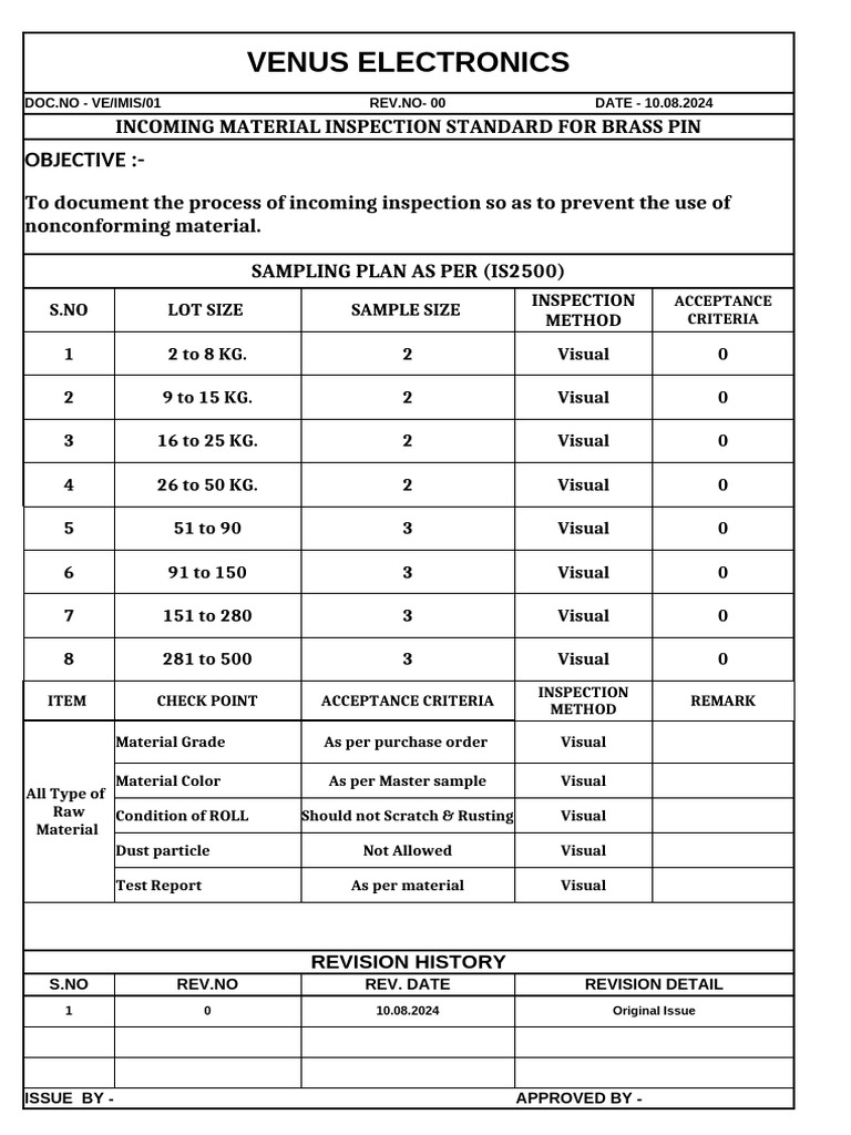 Incoming Material Inspection Standards | PDF