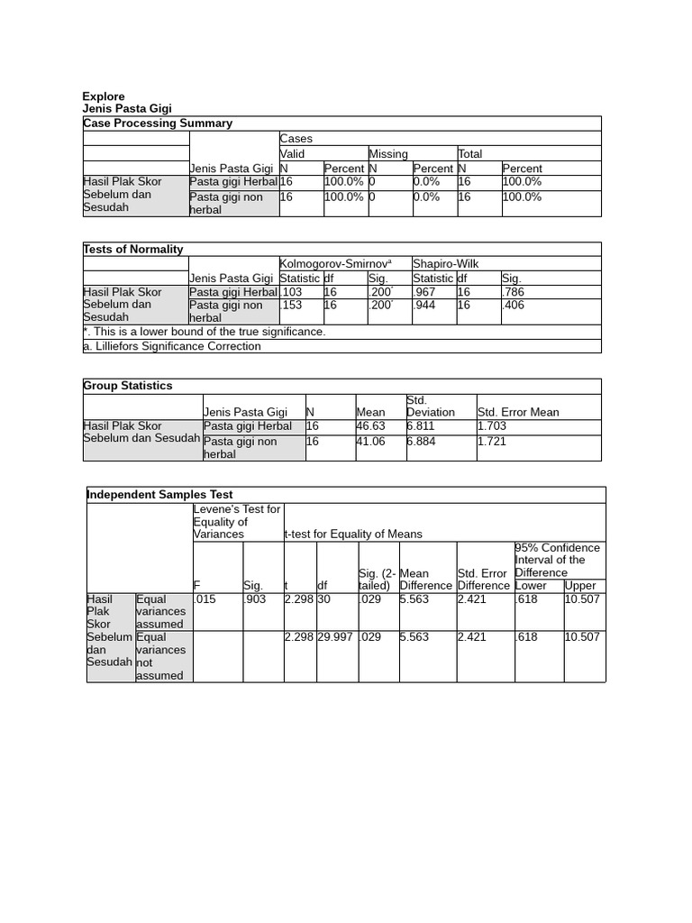 Hasil Spss Part 2 Pdf