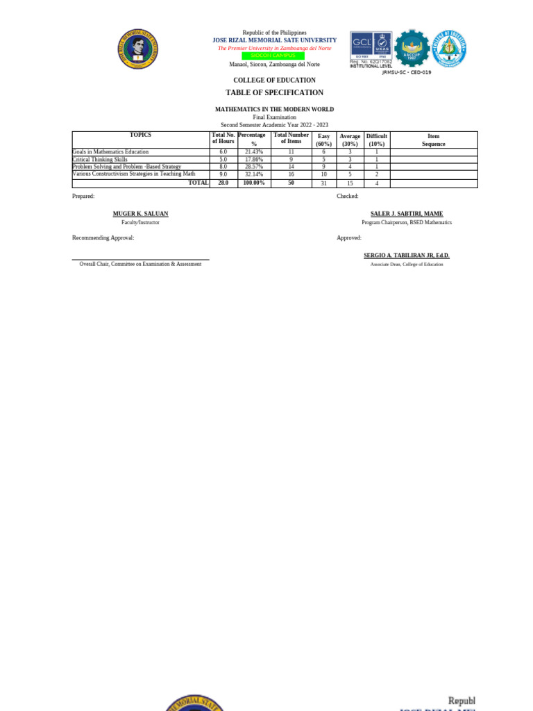 TOS 2ND Semester 2022 2023 PS Teaching Mathematics | PDF | Learning ...
