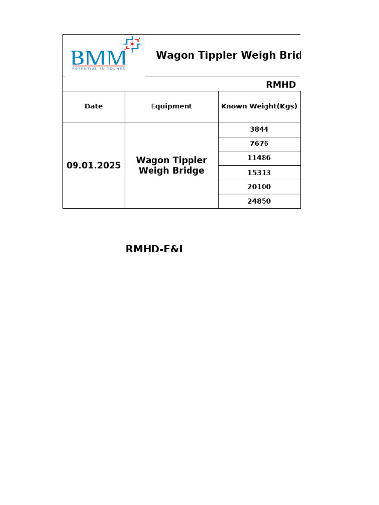 WTWB Known Weight Test Report-JAN'25 | PDF