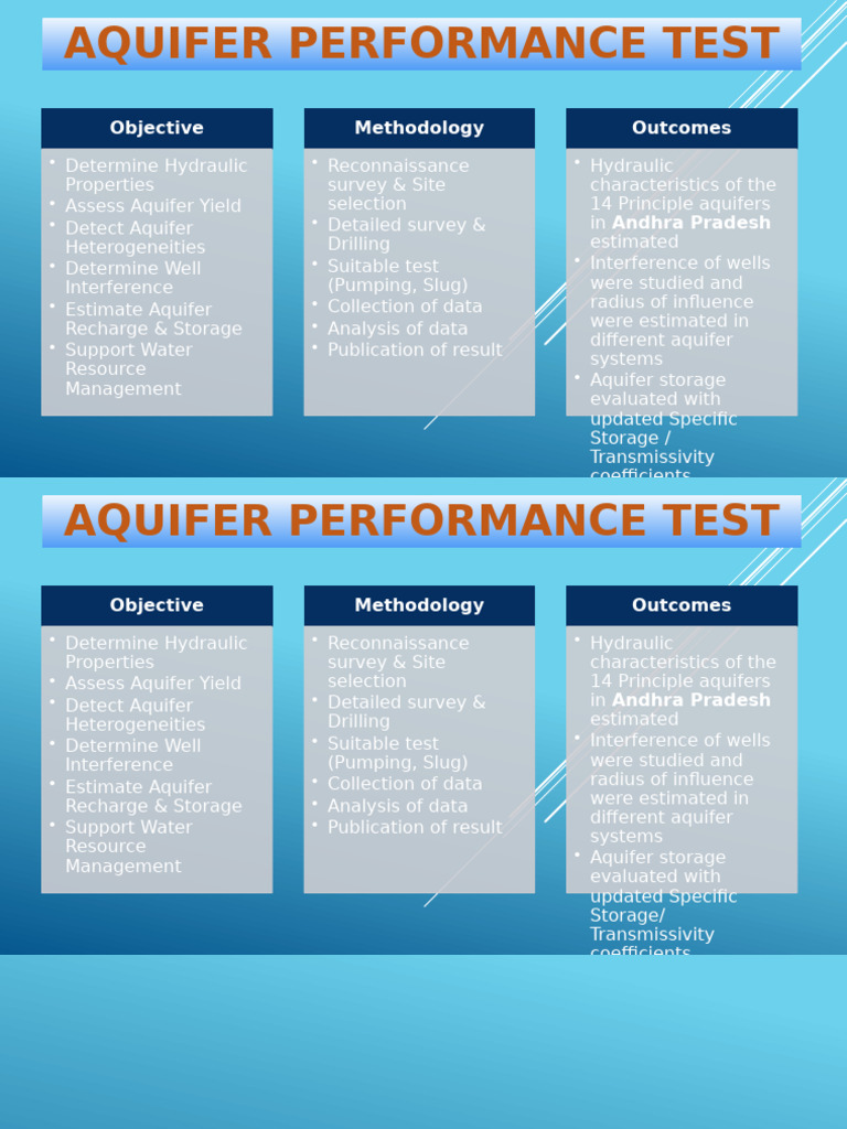 Aquifer Performance Test | PDF