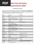 SHFGS Sixth Form Options Booklet September 2023 | PDF | Science ...