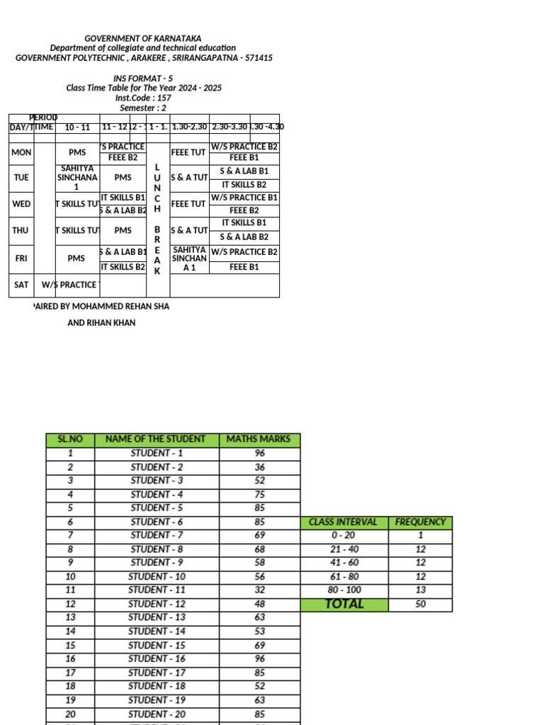 Mohammed Rehan Shariff and Rehan Khan | PDF