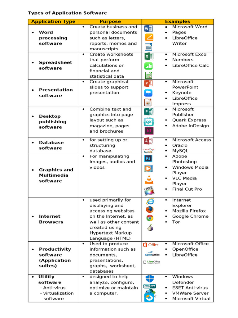 Types of Application Software | PDF | Application Software | Software ...