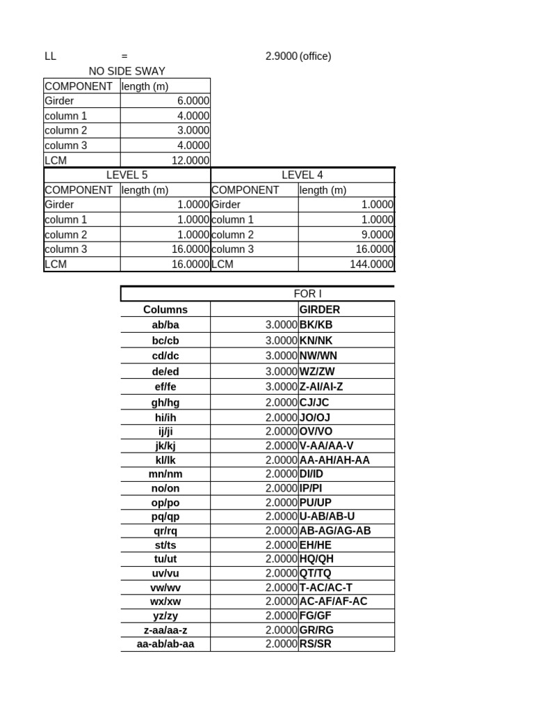 Interioir Numeric | PDF