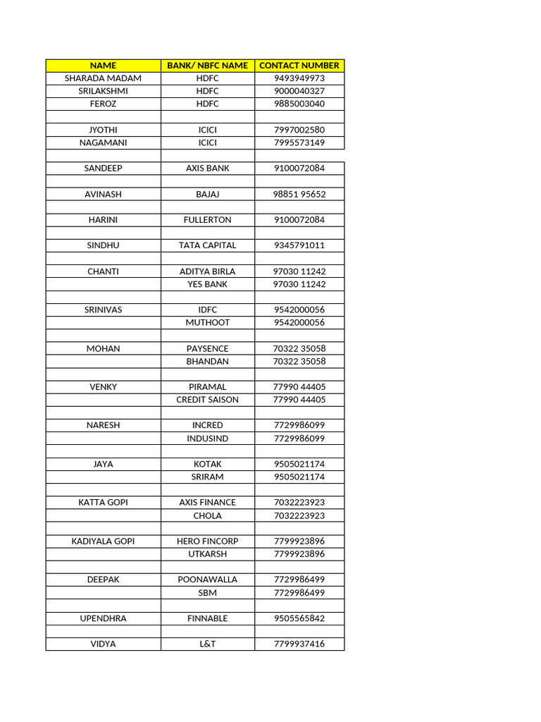 Bank and NBFC Contact List | PDF
