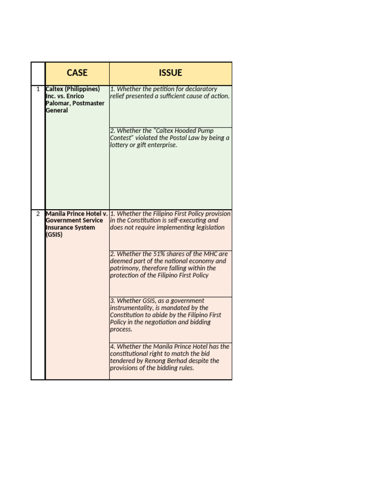 15digest Summary Statcon | PDF | Statutory Interpretation | Supreme ...