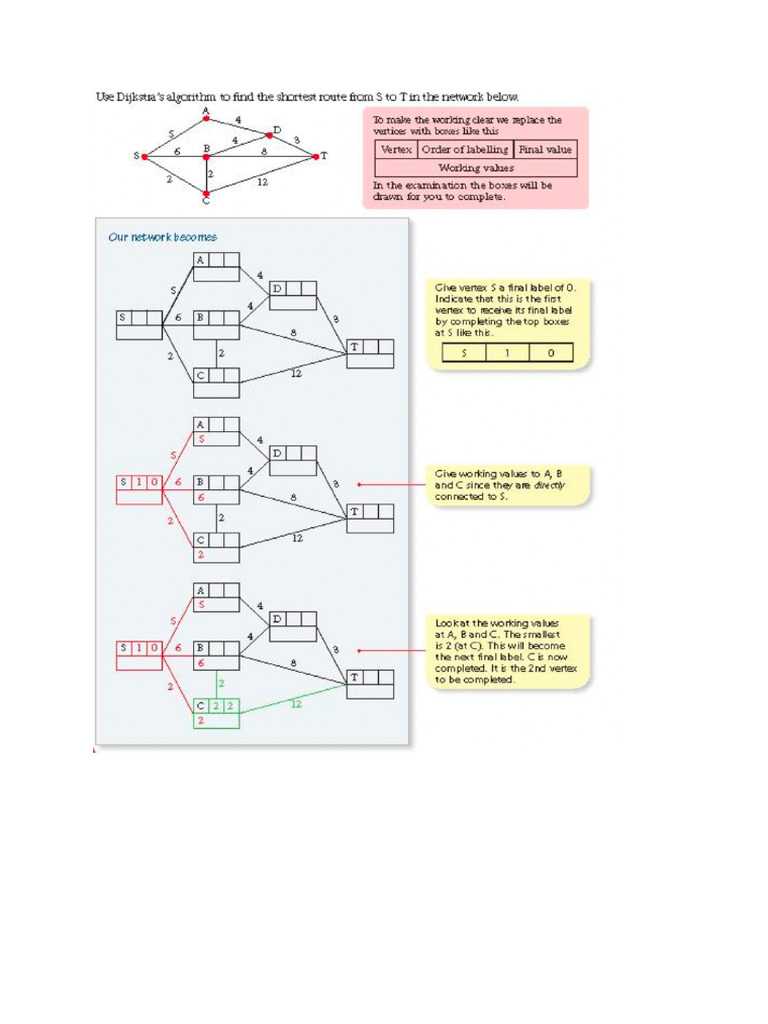 Dijkstra'SAlgo Alternate | PDF
