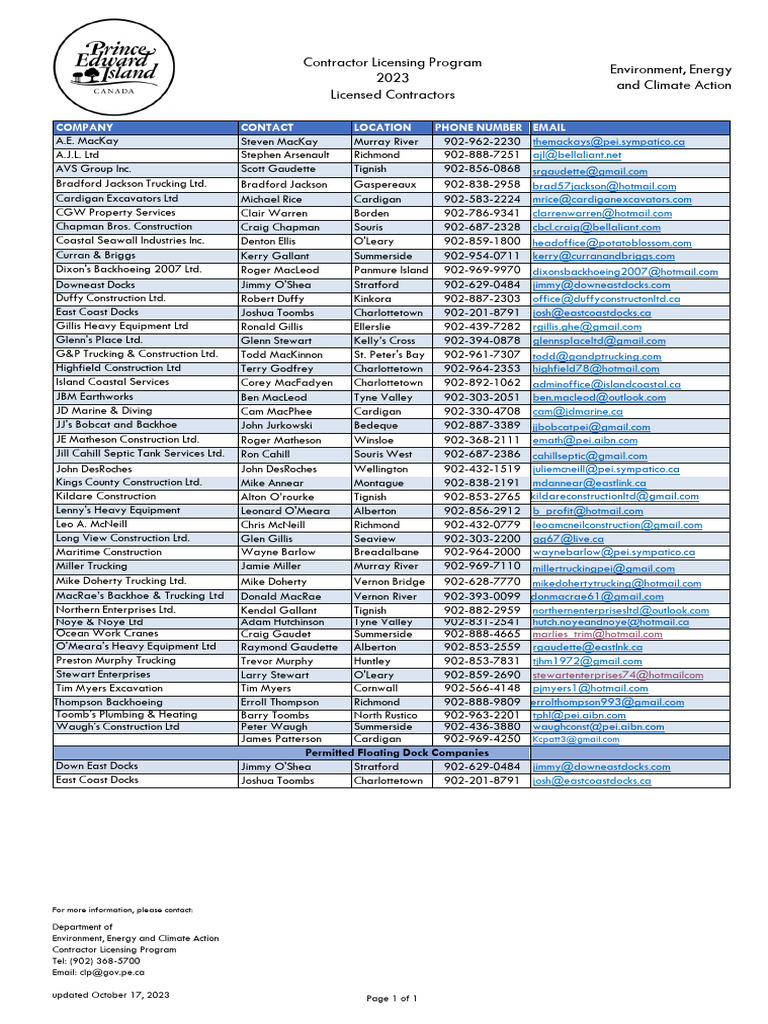 PEI - Contractor Licensing Program | PDF | Construction Equipment