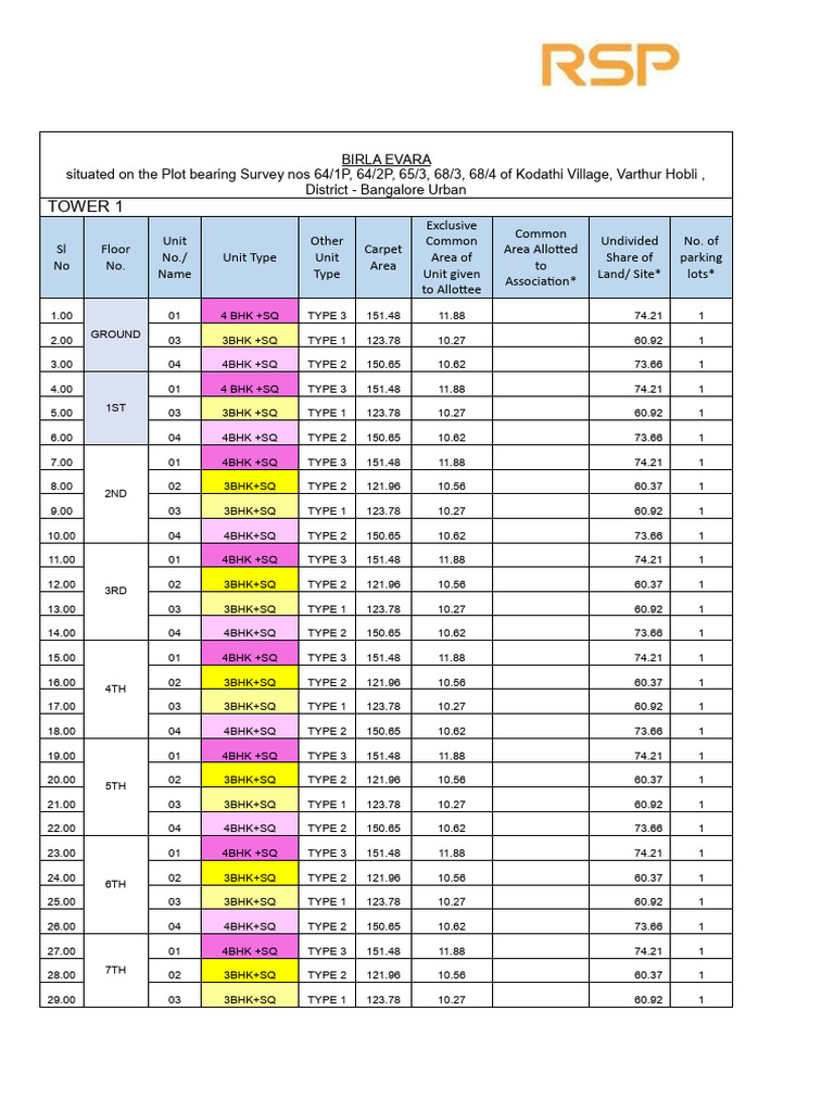 Birla Evara Unit Specifications and Pricing | PDF | Military Operations
