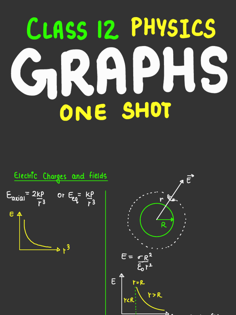12th PHYSICS All NCERT Graphs | PDF | Magnetism | Voltage