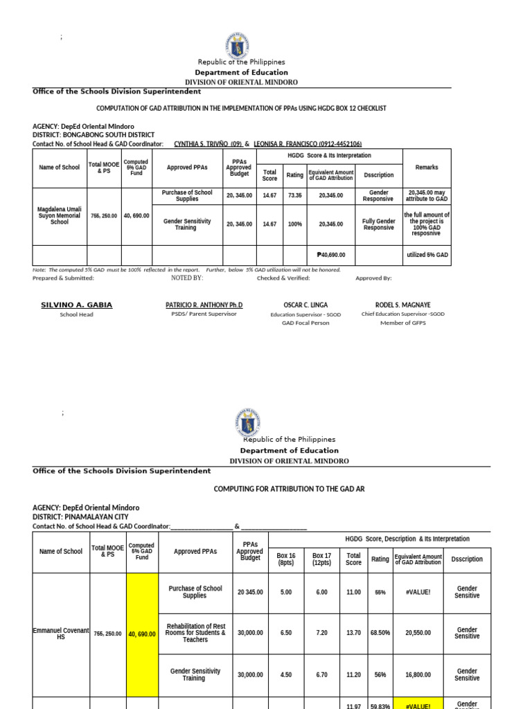 GAD Attribution Computation Guide | PDF | Philippines
