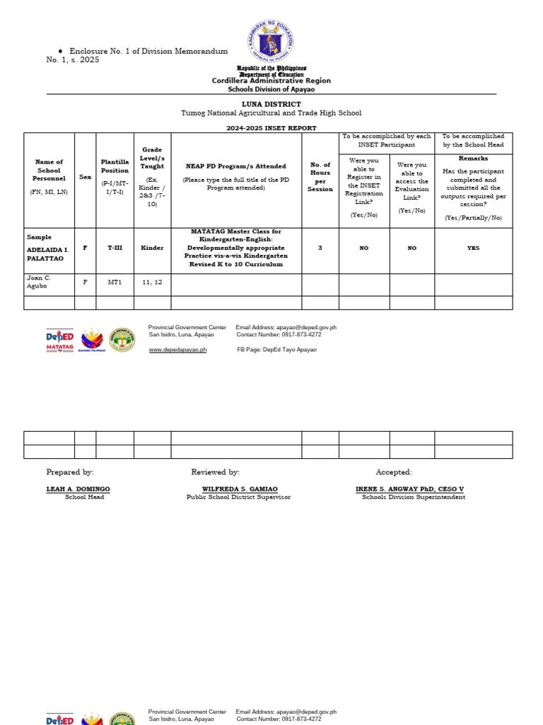 INSET Report Template-Individual Teacher (1) | PDF | Inquiry Based ...