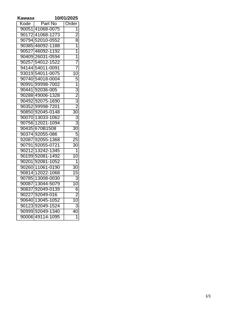 Kawasak 10/01/2025 | PDF