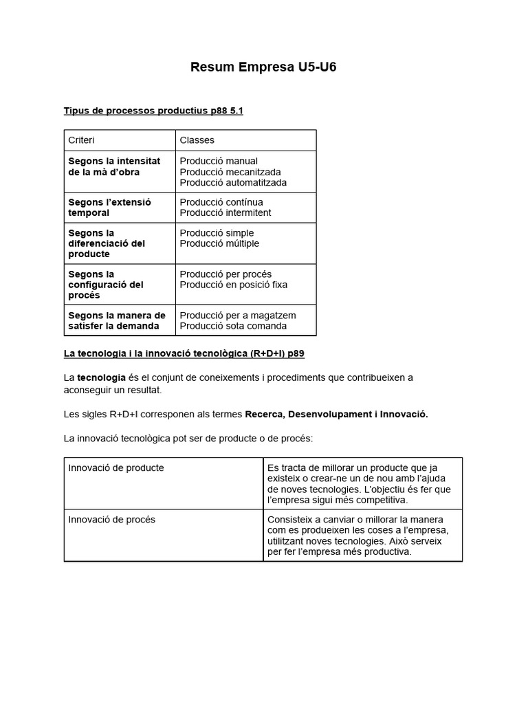 Resum Empresa U5-U6 | PDF