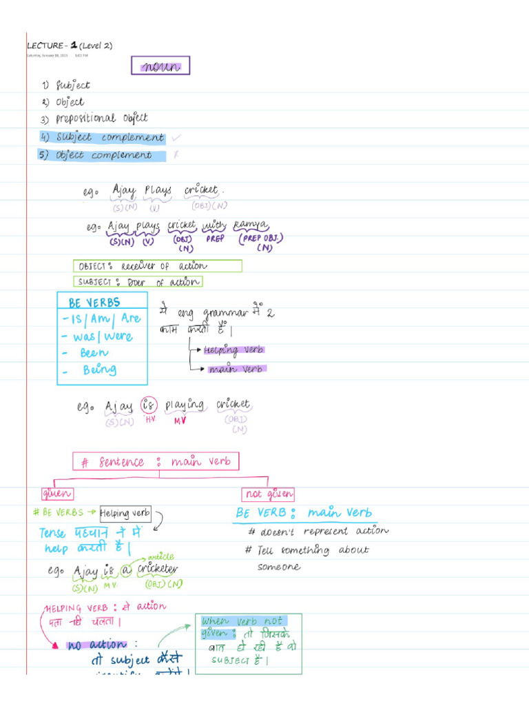 Grammar Notes | PDF