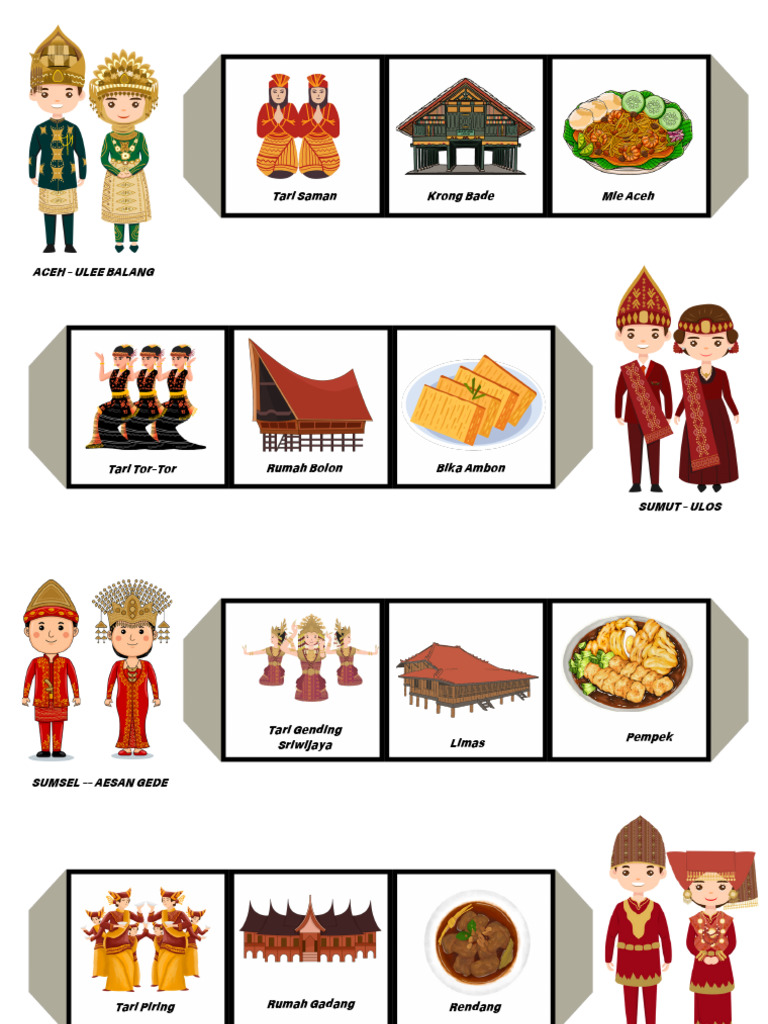 Happy Note Keragaman Budaya | PDF