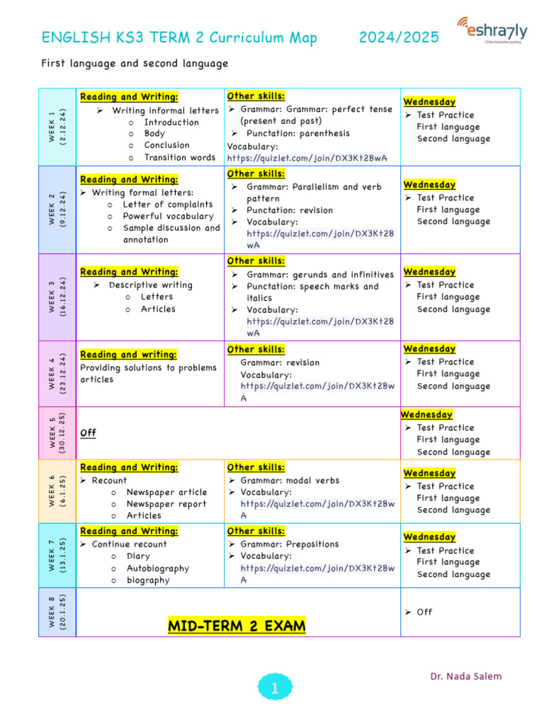 KS3 English Term 2 Curriculum Map | PDF | Verb | English Language
