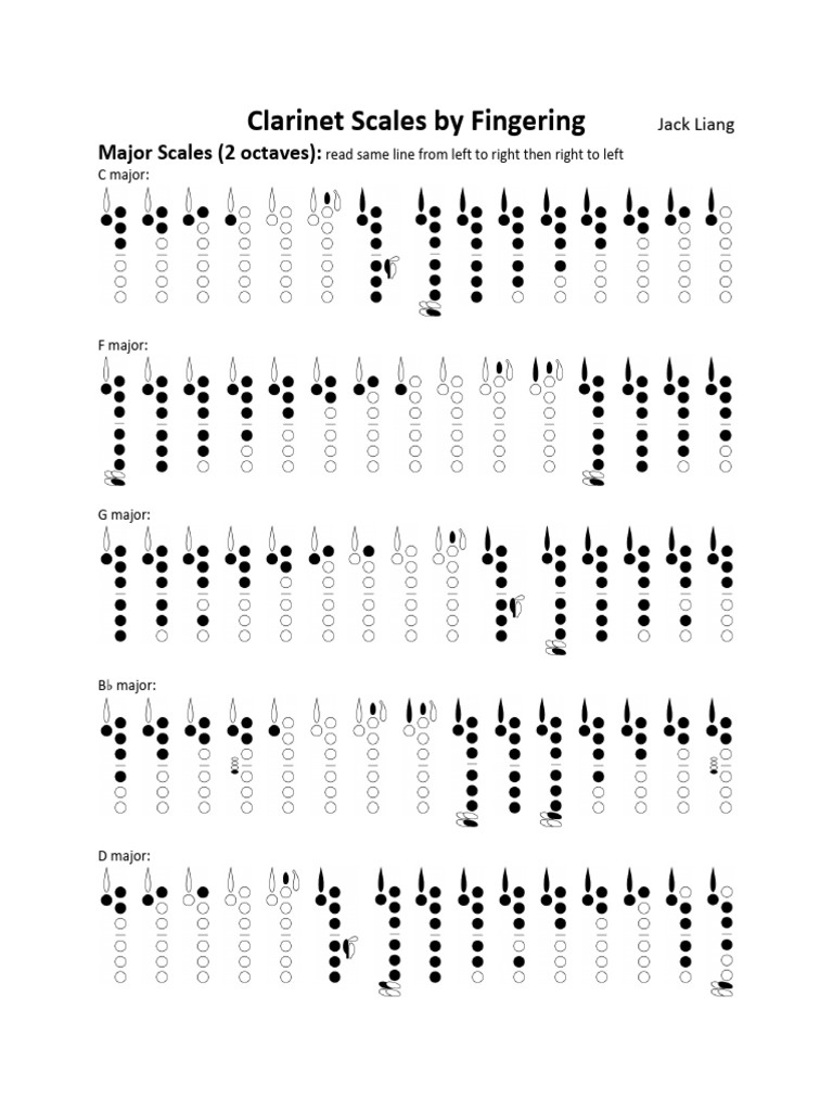 Clarinet Scales by Fingering | PDF