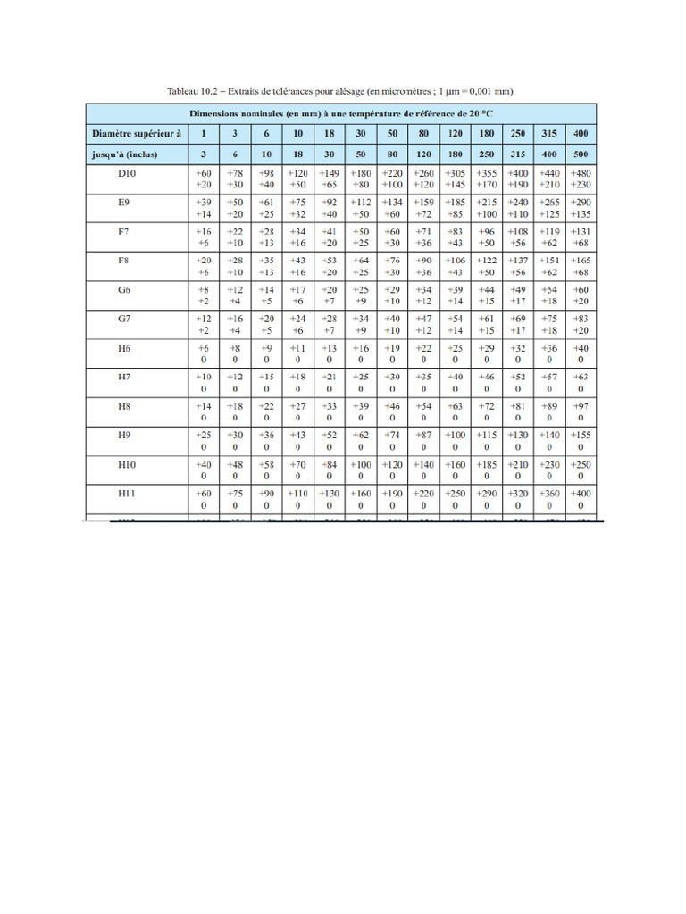 Tableau Ajustement | PDF