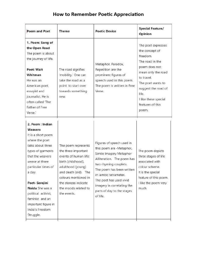 How To Remember Poetic Appreciation | PDF