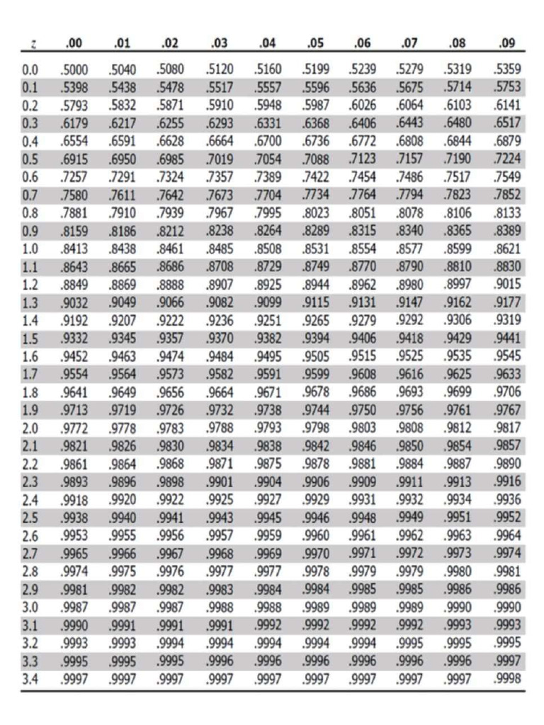 Statistics and Probably 4TH Quarter (Z - Table) | PDF