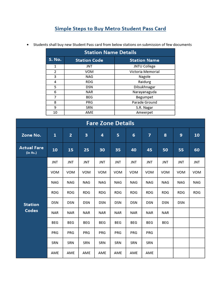 How To Buy Metro Student Pass 1 | PDF | Authentication | Access Control