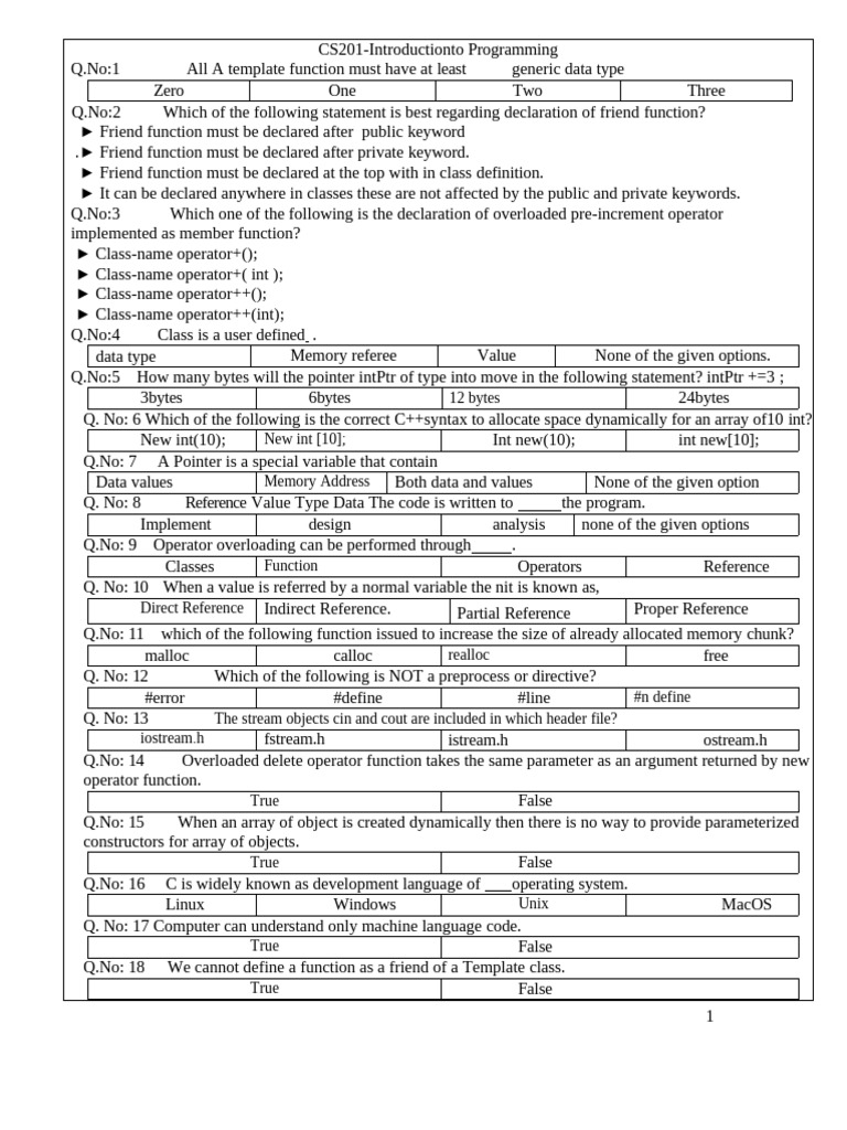 Cs201-Finalterm-Mcqs-Solved-With-References-By-Moaaz Final | PDF | Class (Computer Programming ...