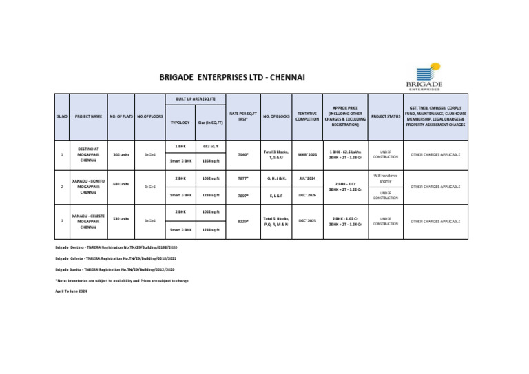 Brigade Xanadu - Celeste & Destino Price Details-7 | PDF