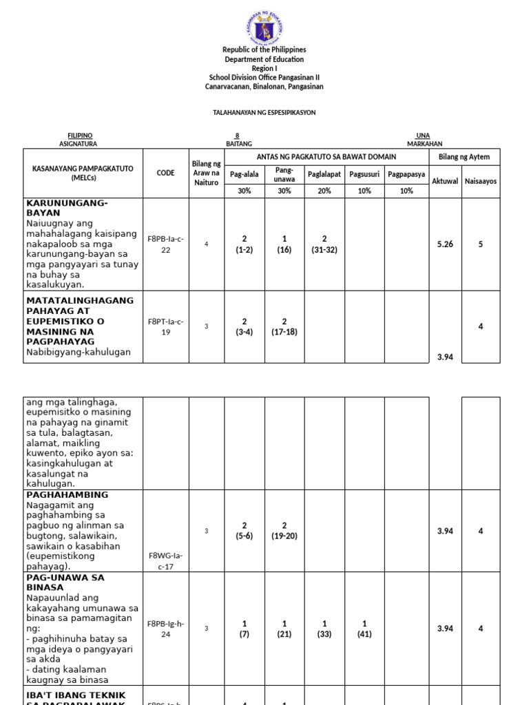 Filipino. Word Tos. Q1 | PDF