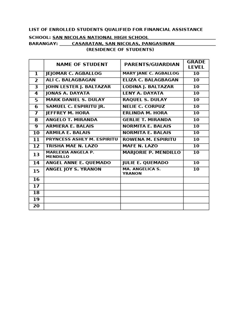 San Nicolas High School Financial Aid List | PDF