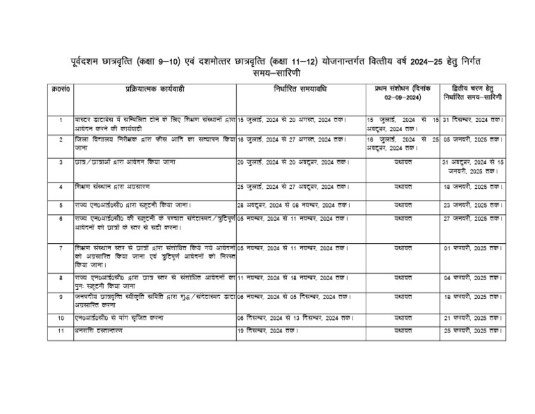 Pre Matric Updated Time Table 2024-25 | PDF