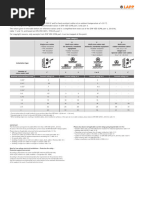 LAPP Catalogue Current | PDF | Insulator (Electricity) | Alternating ...