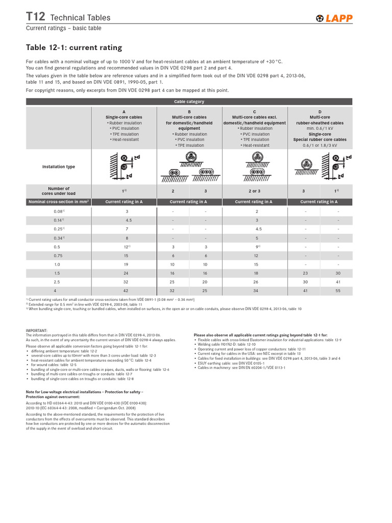 T12 - Current Ratings Basic Table - Int | PDF | Insulator (Electricity ...