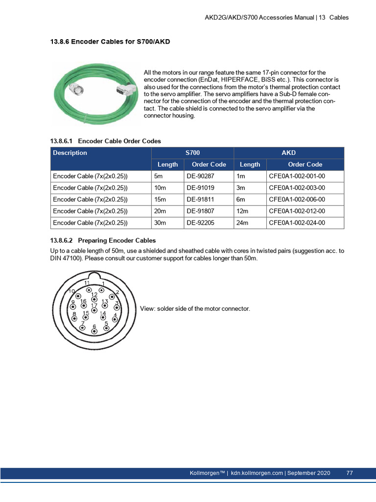 AKD2G AKD S700 Accessories Guide North America EN REV K-77 | PDF